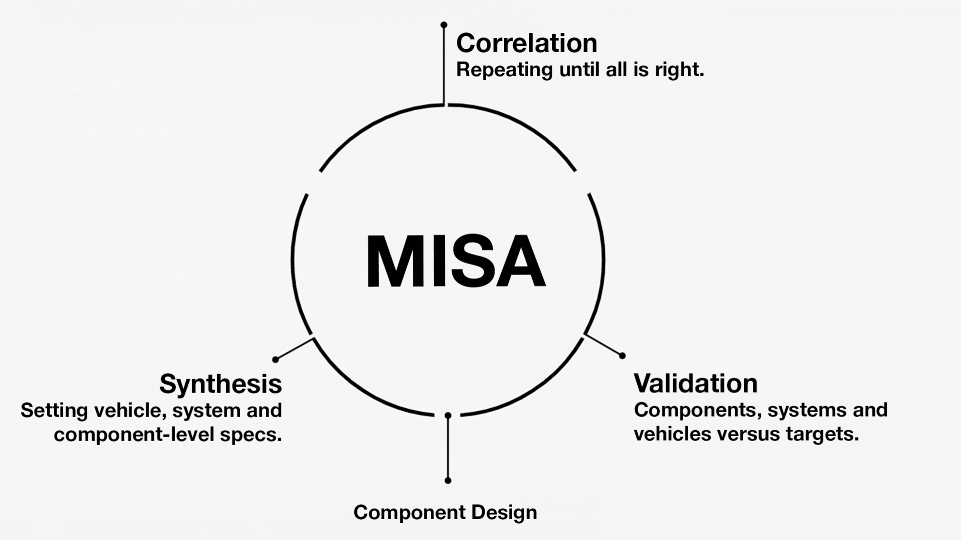 Multimatic | Multimatic MISA Process
